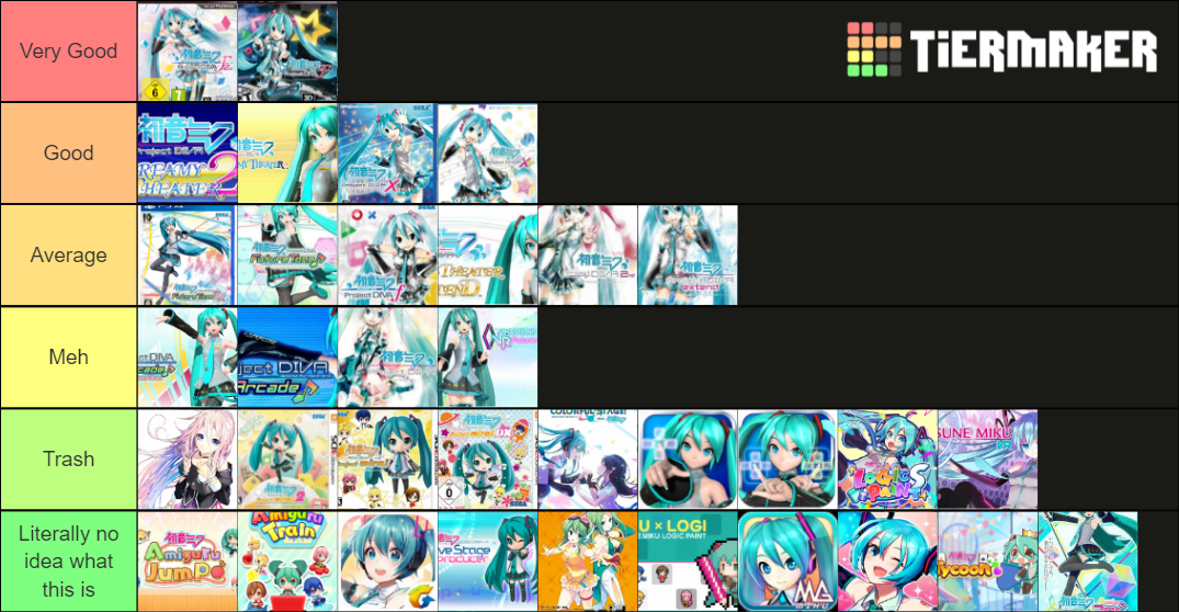 Every single Project Diva Tier List (Community Rankings) - TierMaker