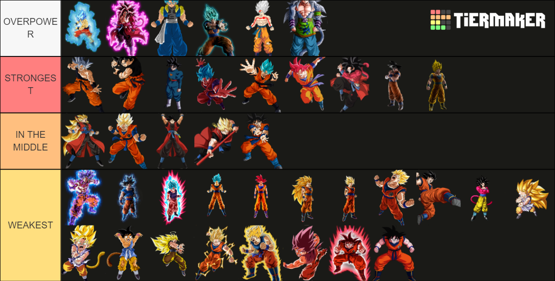 STRONGEST VERISON OF GOKU TIER LIST Tier List (Community Rankings ...