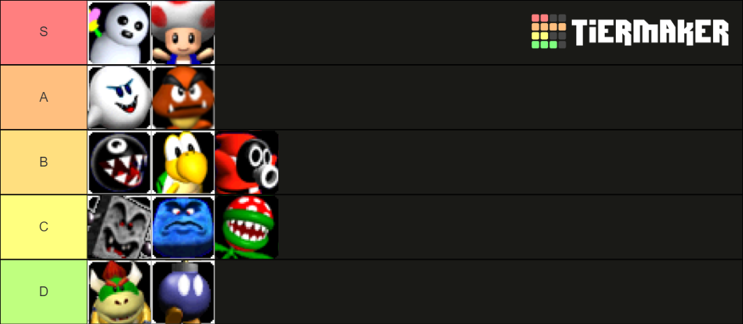 Mario Party 3 Dual Partners Tier List (Community Rankings) - TierMaker