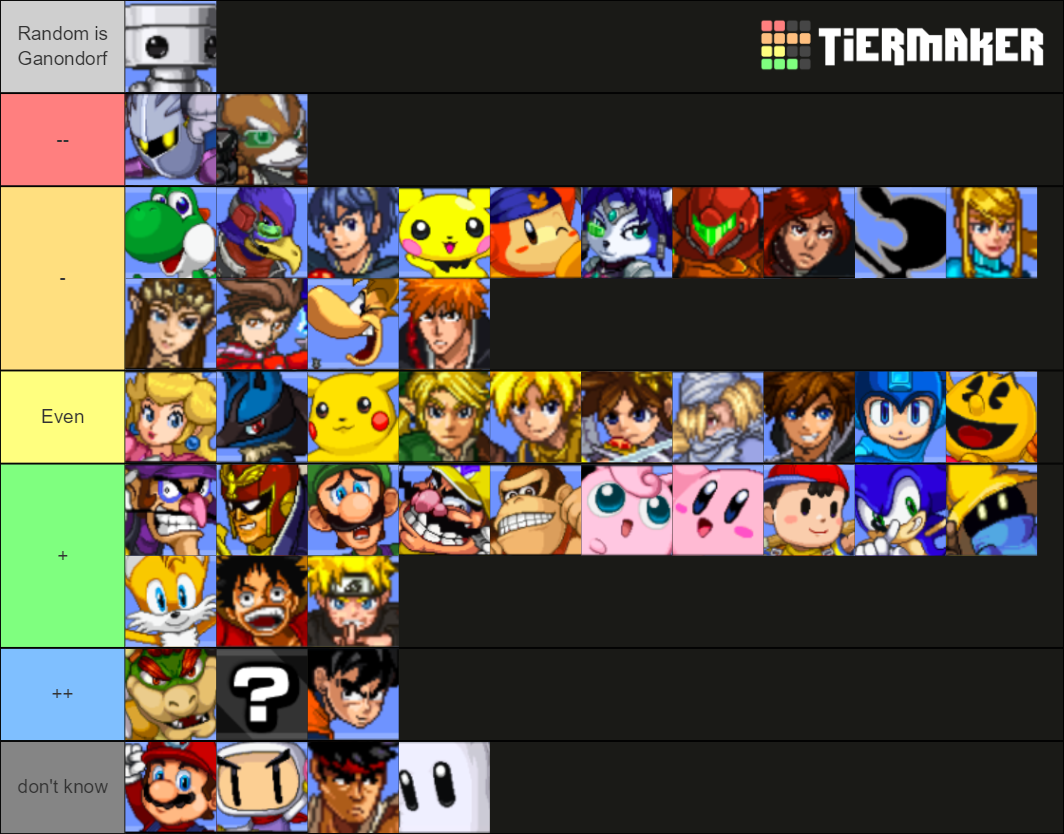 SSF2 Beta 1.2 Renders Tier List (Community Rankings) - TierMaker