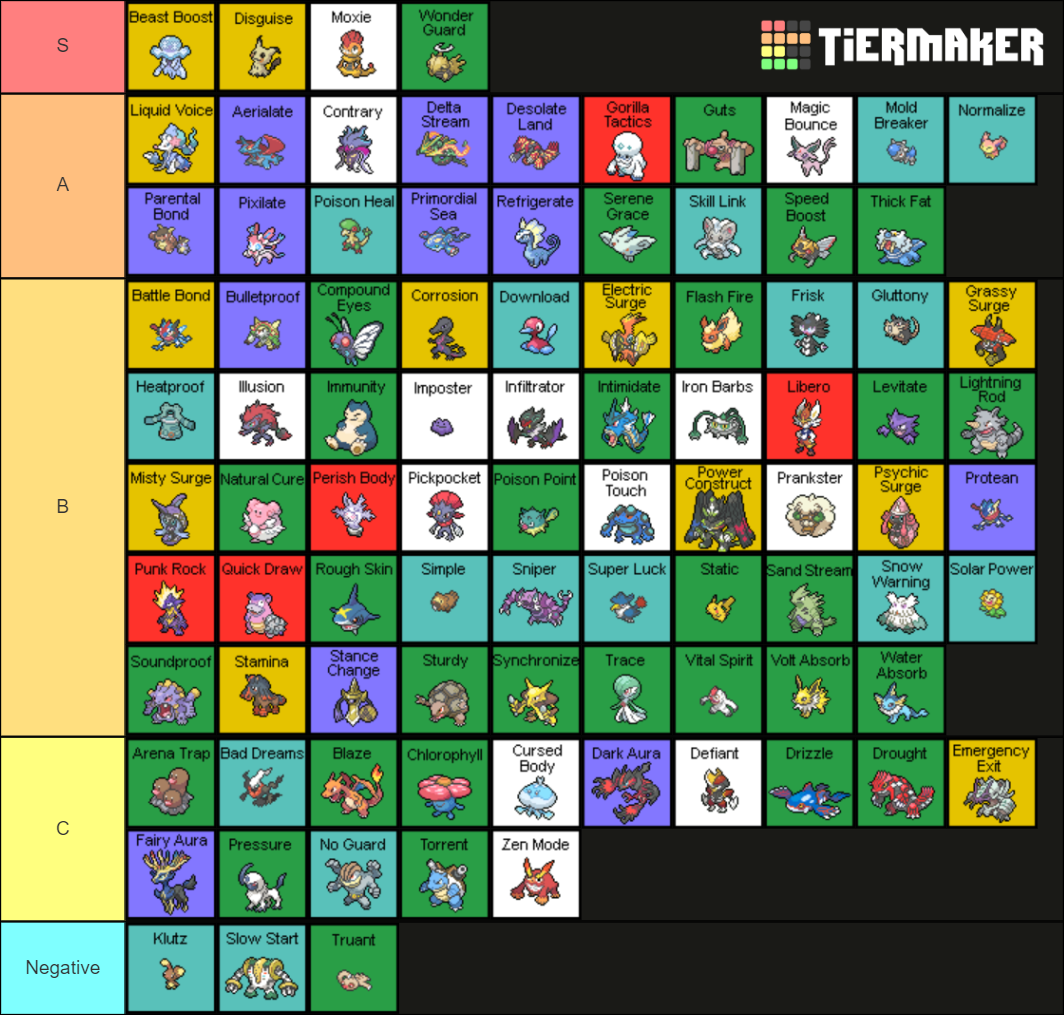 All Pokémon Abilities Tier List (Community Rankings) - TierMaker