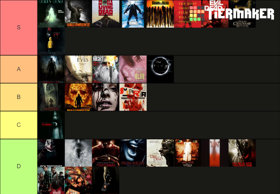Recent Horror Tier Lists - TierMaker