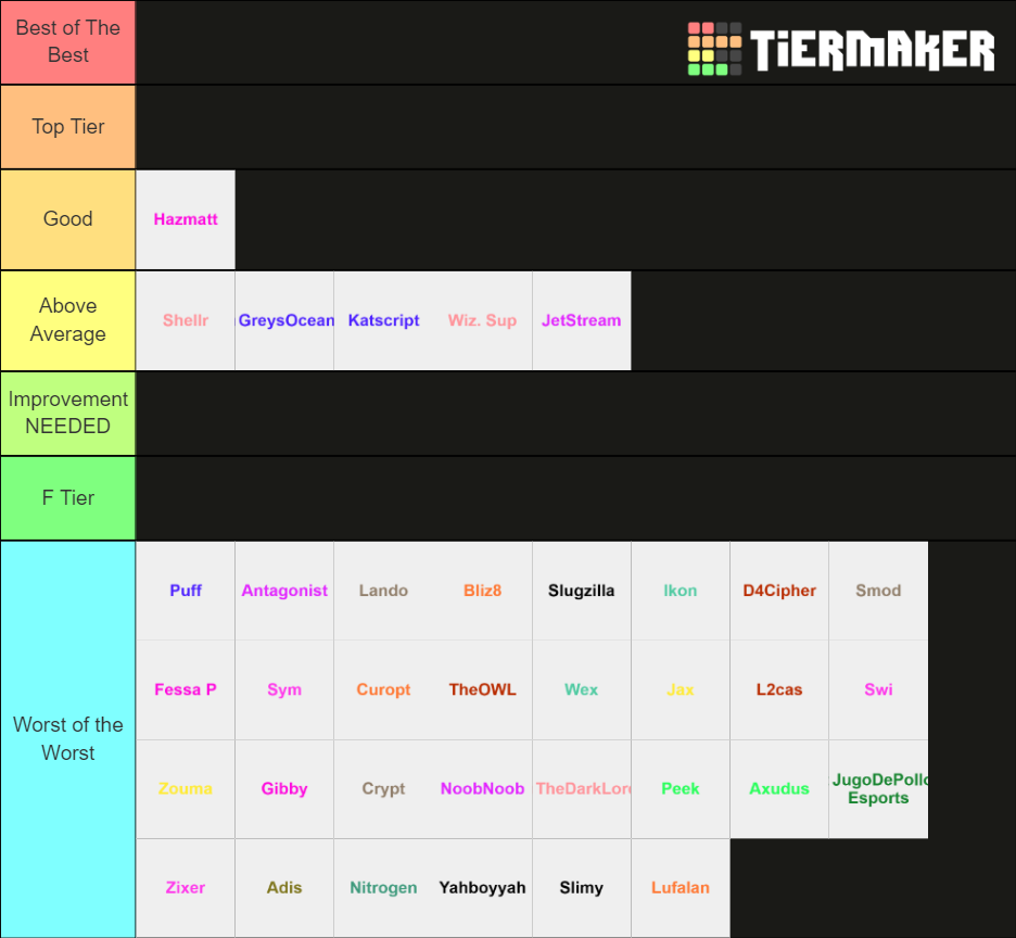 Shell Shockers Players Valid Tier List (Community Rankings) - TierMaker