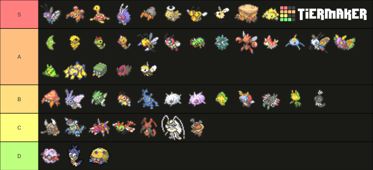All Pokemon Bug (Gen 8) Tier List (Community Rankings) - TierMaker
