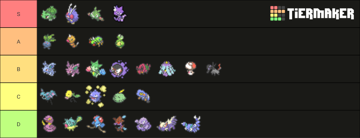 All Pokemon Poison (Gen 8) Tier List (Community Rankings) - TierMaker