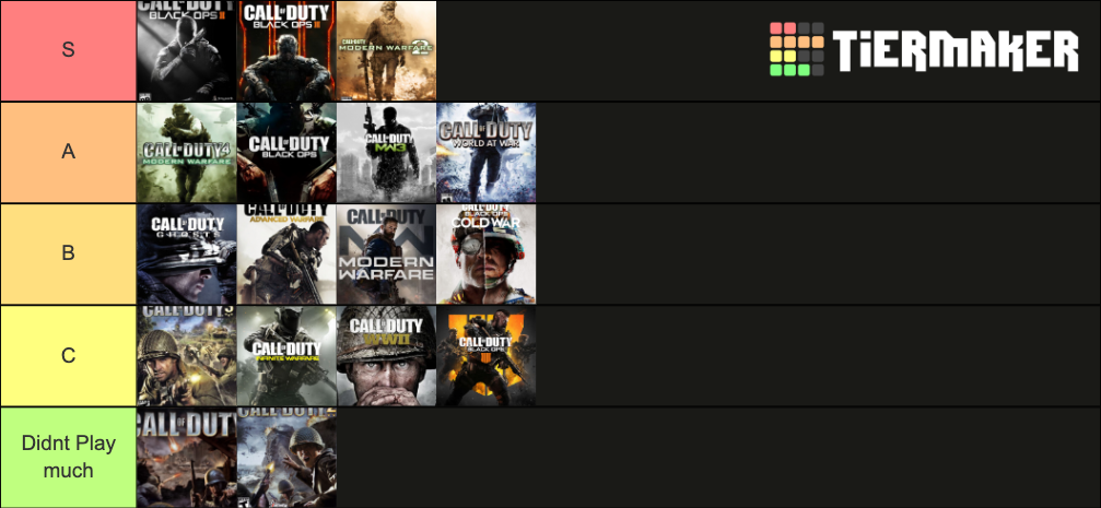 CoD Games (2020) Tier List (Community Rankings) - TierMaker