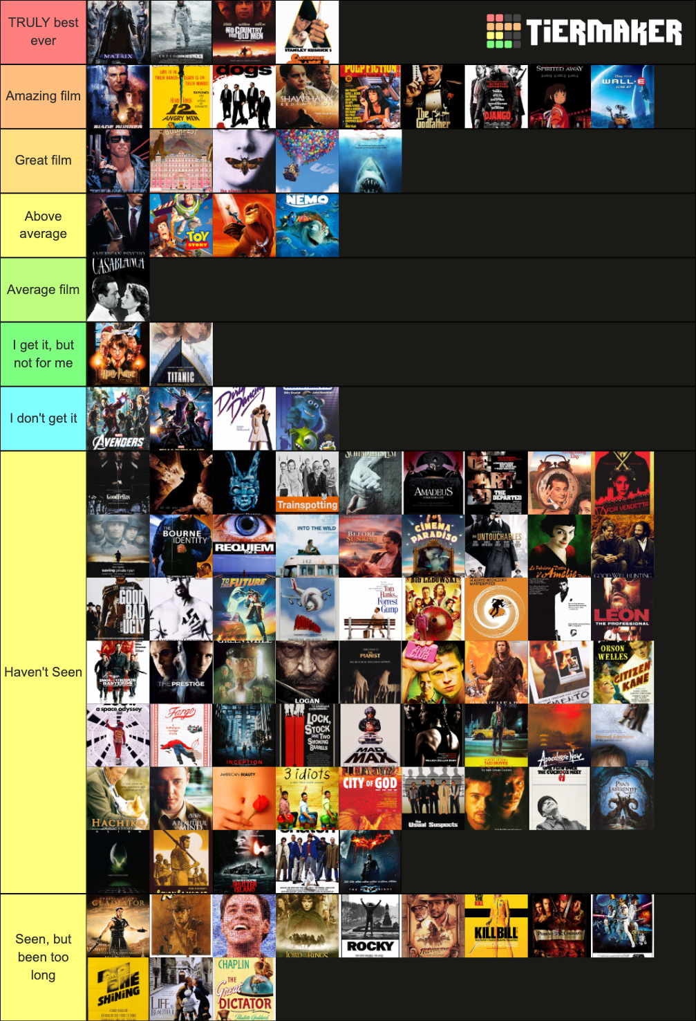 Top 100 Movies from Poster Tier List (Community Rankings) - TierMaker