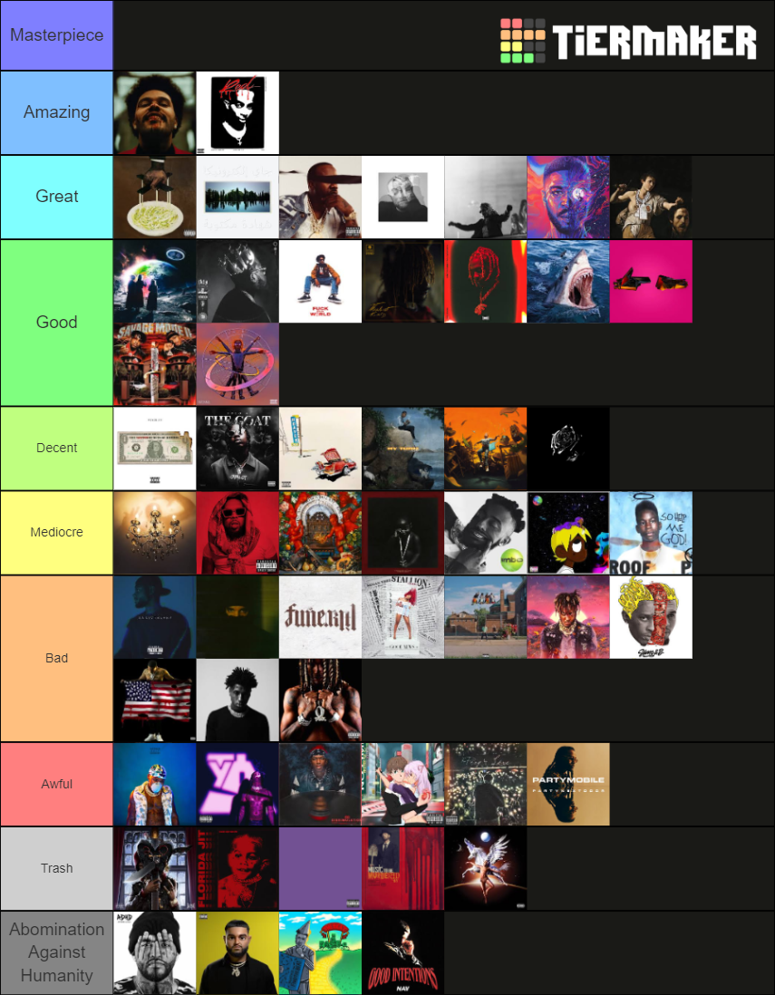 2020 Hip-Hop albums Tier List (Community Rankings) - TierMaker
