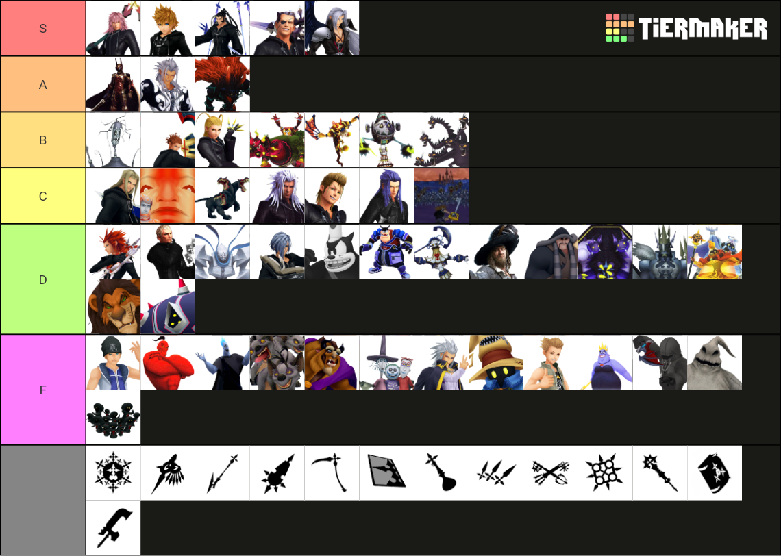 Kingdom Hearts II Final Mix Bosses Tier List (Community Rankings ...