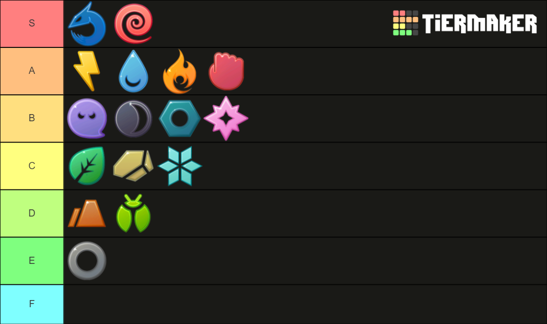 Pokemon Types Tier List (Community Rankings) - TierMaker