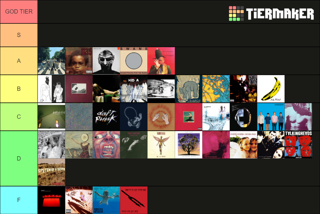/mu/core albums Tier List (Community Rankings) - TierMaker