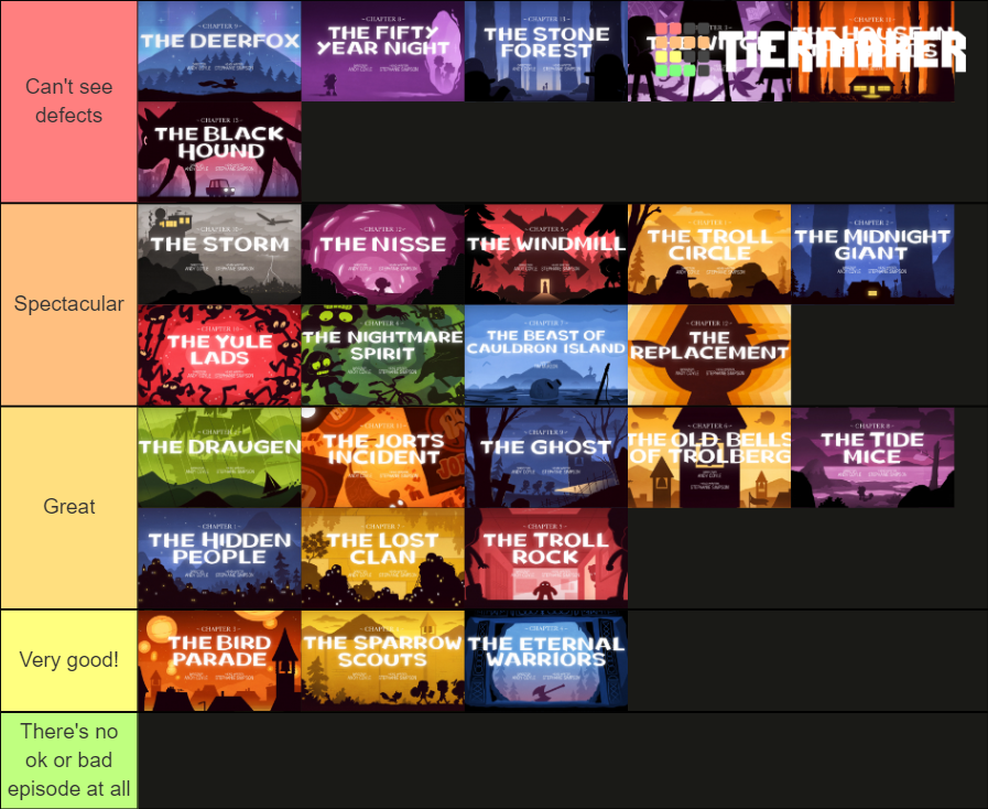 Hilda Episodes (2018-2020) Tier List (Community Rankings) - TierMaker