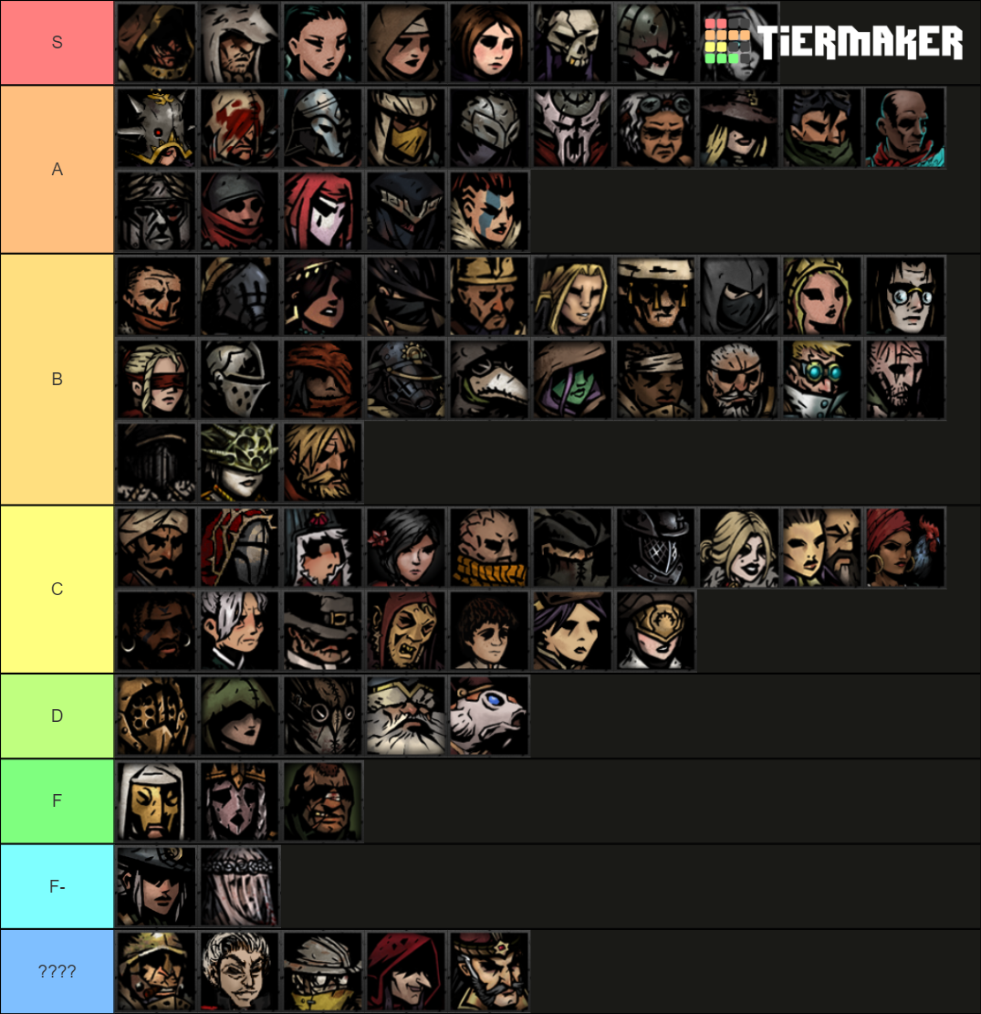 DD actul final ????? Tier List (Community Rankings) - TierMaker
