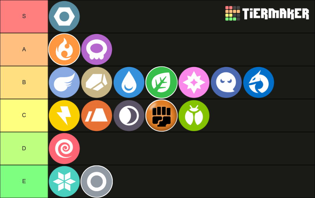 Pokemon type "resistance" Tier List (Community Rankings) - TierMaker