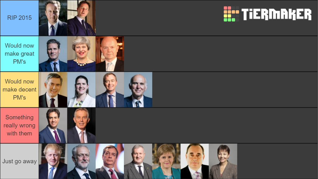 Hottest UK Political Party Leaders Tier List (Community Rankings ...