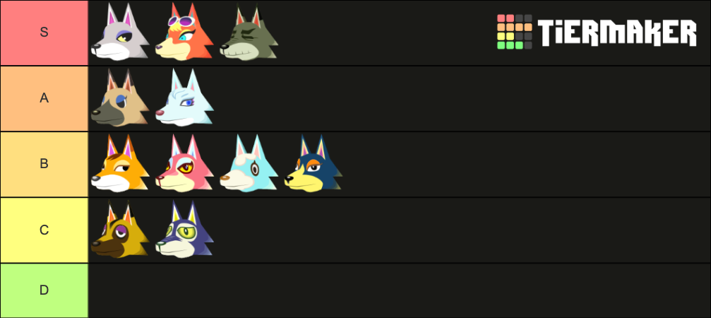 Animal Crossing Wolves Tier List (Community Rankings) - TierMaker