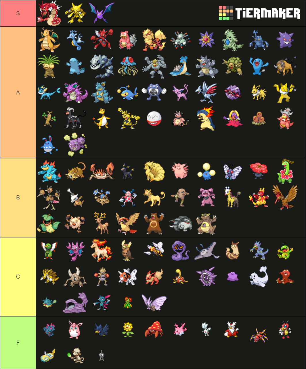 HGSS Viability Rankings (Johto) Tier List (Community Rankings) - TierMaker