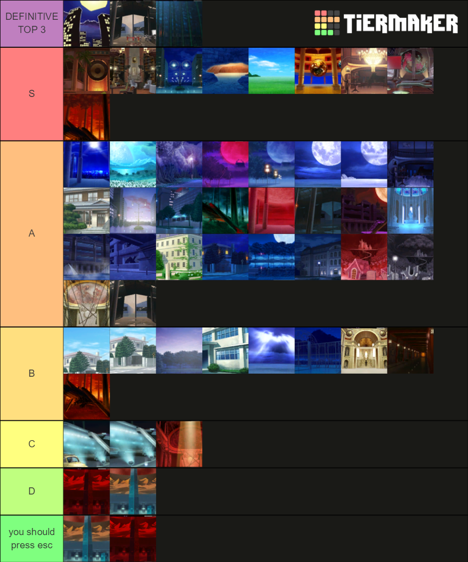 MBAACC stage Tier List (Community Rankings) - TierMaker