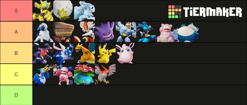 Pokemon Unite character Tier List (Community Rankings) - TierMaker