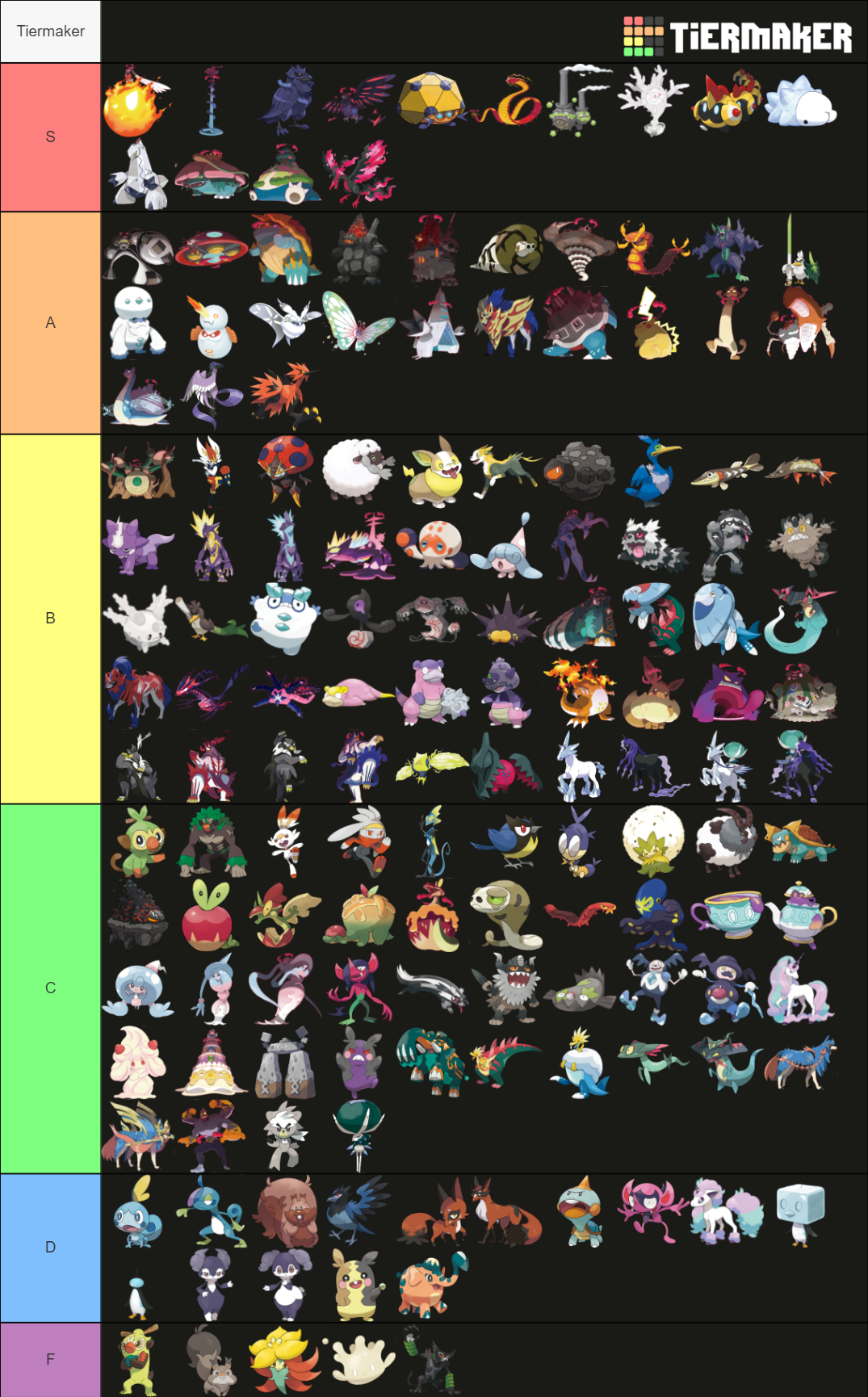 8th Gen Pokemon Tier List (Community Rankings) - TierMaker