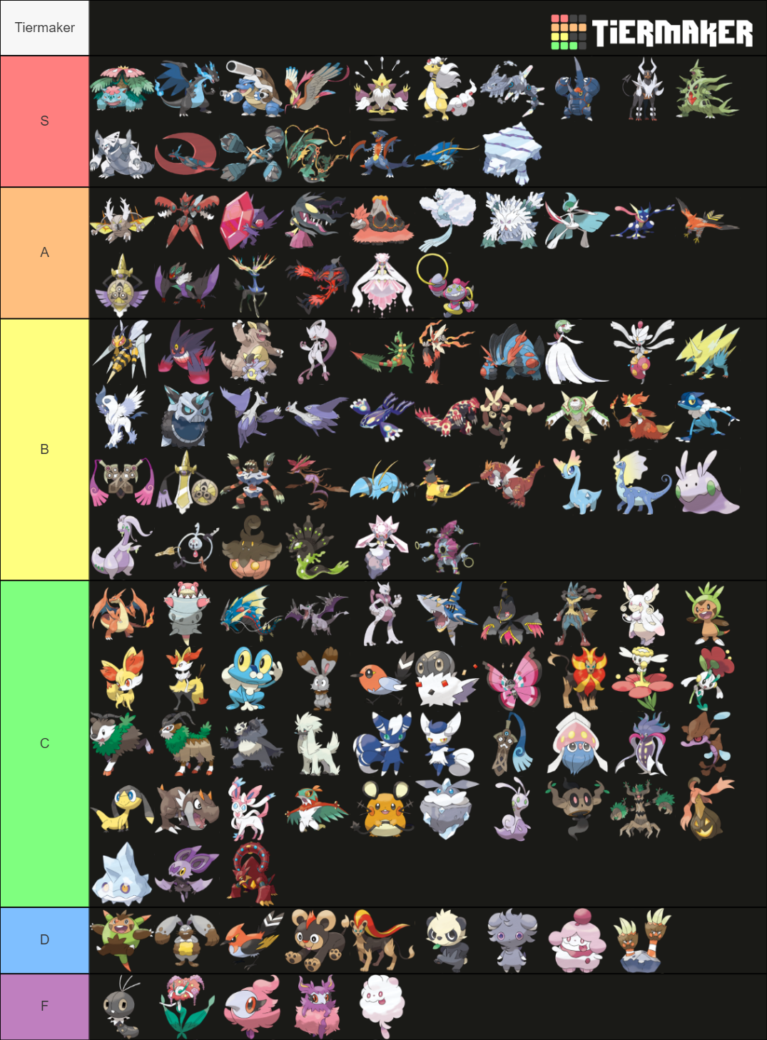 6th Gen Pokemon Tier List (Community Rankings) - TierMaker