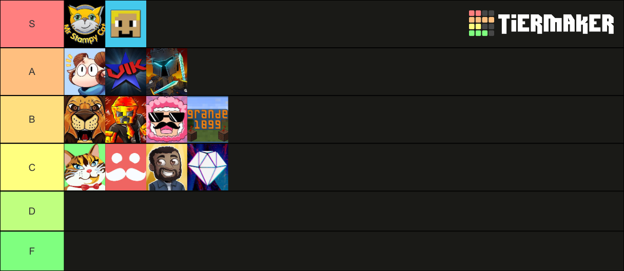 Minecraft Youtubers Tier List (Community Rankings) - TierMaker