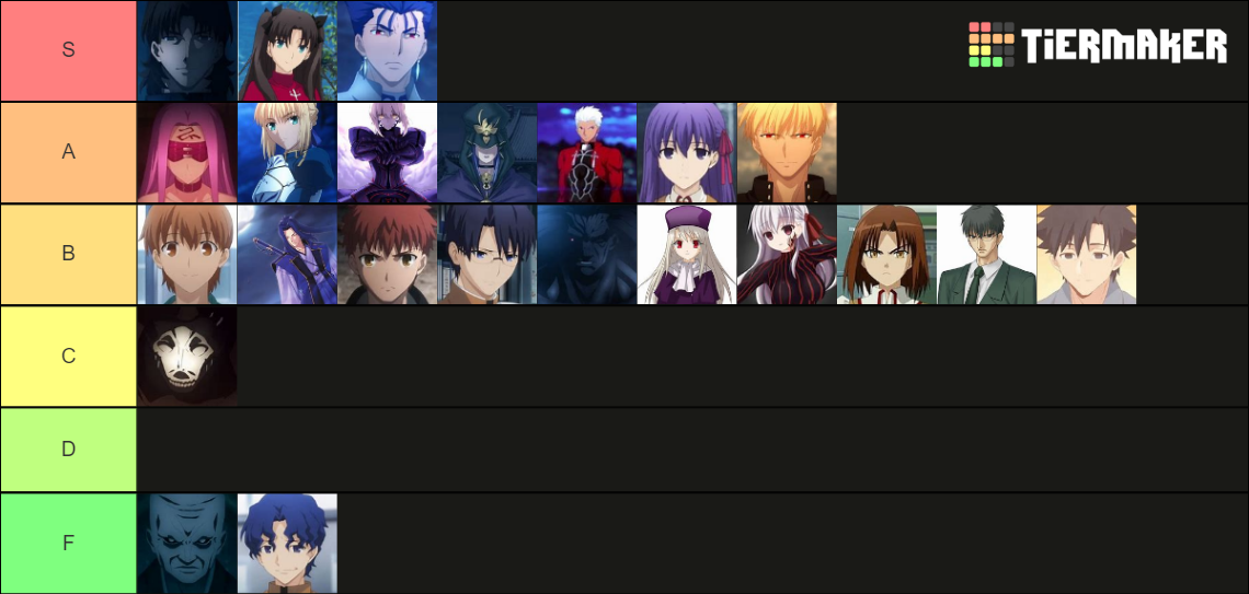 Fate/Stay Night almost every character Tier List (Community Rankings ...