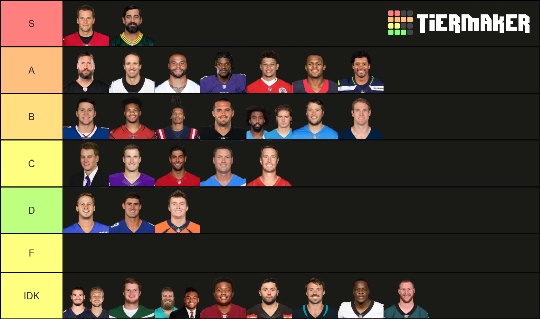 2020-2021 NFL Starting Quarterbacks Tier List (Community Rankings ...