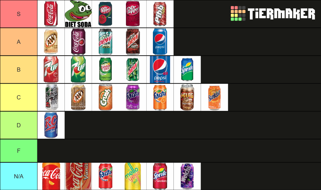 Sodas & Flavors Tier List (Community Rankings) - TierMaker
