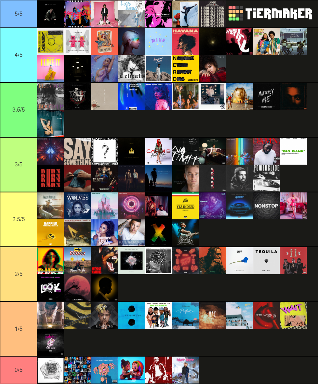 BILLBOARD YEAR END 2018 Tier List (Community Rankings) - TierMaker