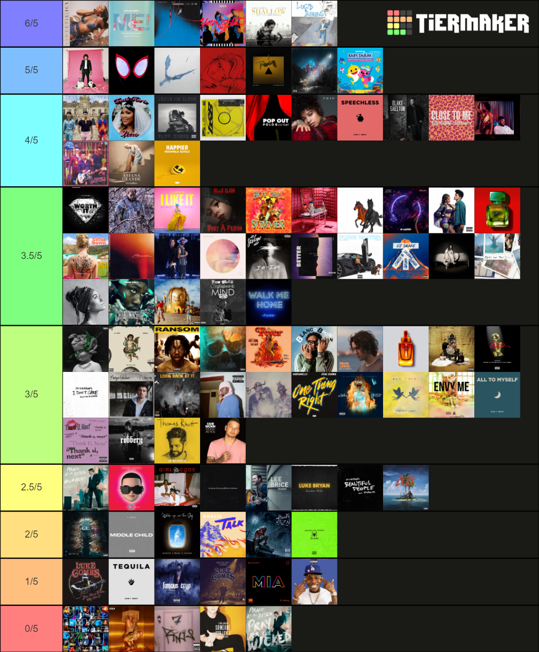 BILLBOARD YEAR END 2019 Tier List (Community Rankings) - TierMaker