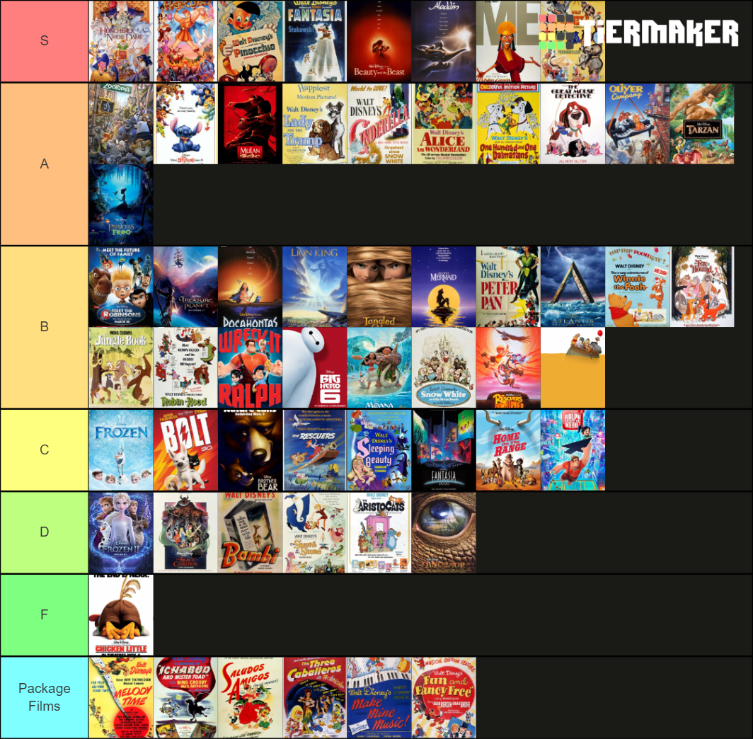 Disney Animated Canon (1938-) Tier List (Community Rankings) - TierMaker