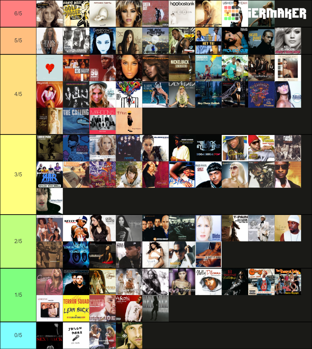 Every Top 10 Song From The 2000s Tier List Community Rankings TierMaker Every Top 10 Song From The 2000s Tier List Community Rankings TierMaker