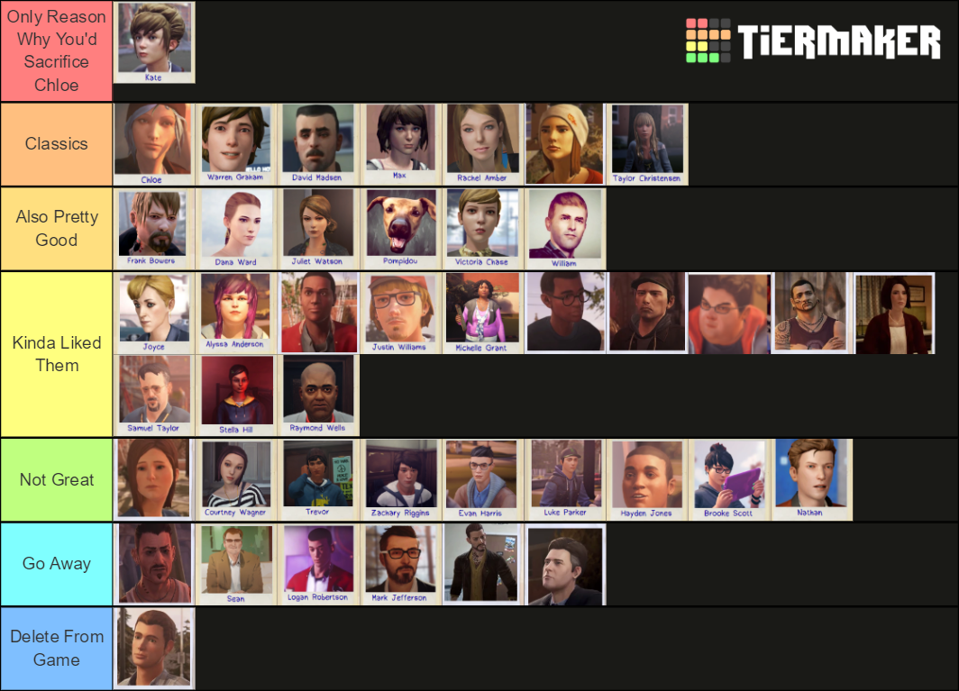 Life is Strange 1 & Before the Storm characters Tier List (Community ...