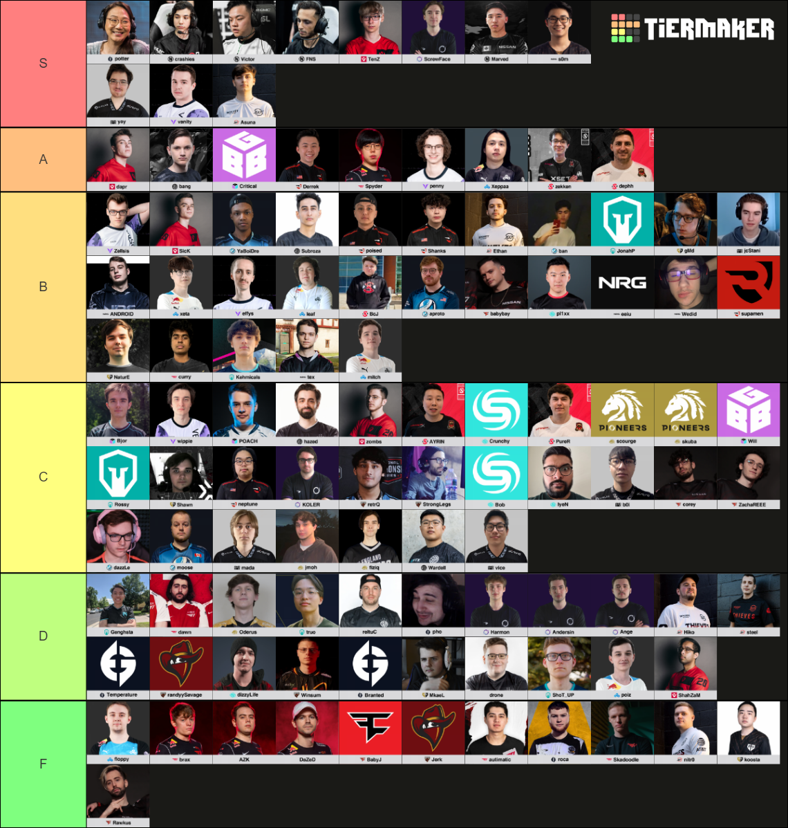 VALORANT Esports North America (NA) Pro Player Tier List (Community ...