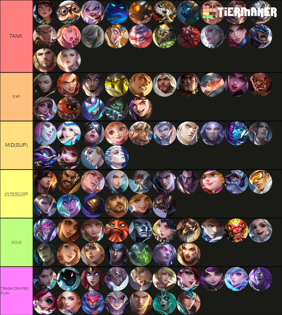 Heroes in MLBB Tier List (Community Rankings) - TierMaker