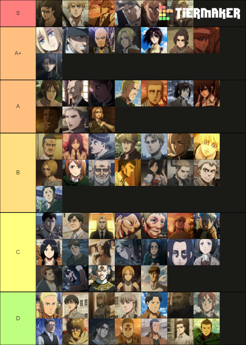 SnK (Shingeki No Kyojin) Characters/Personnages Tier List (Community ...