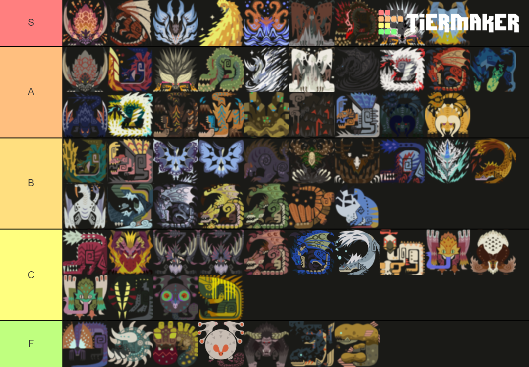 Monster Hunter World (+Iceborne) monsters Tier List (Community Rankings ...