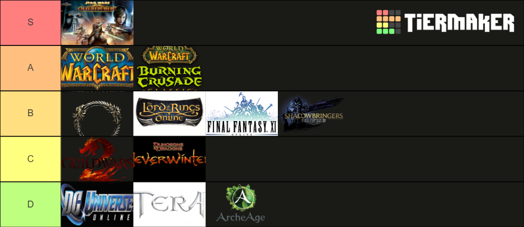 2021 MMORPG Tier List (Community Rankings) - TierMaker