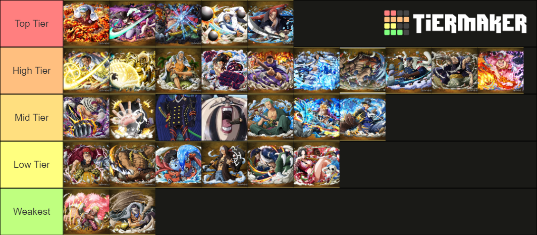 Most Powerful One piece Charcter (30+) Tier List (Community Rankings ...