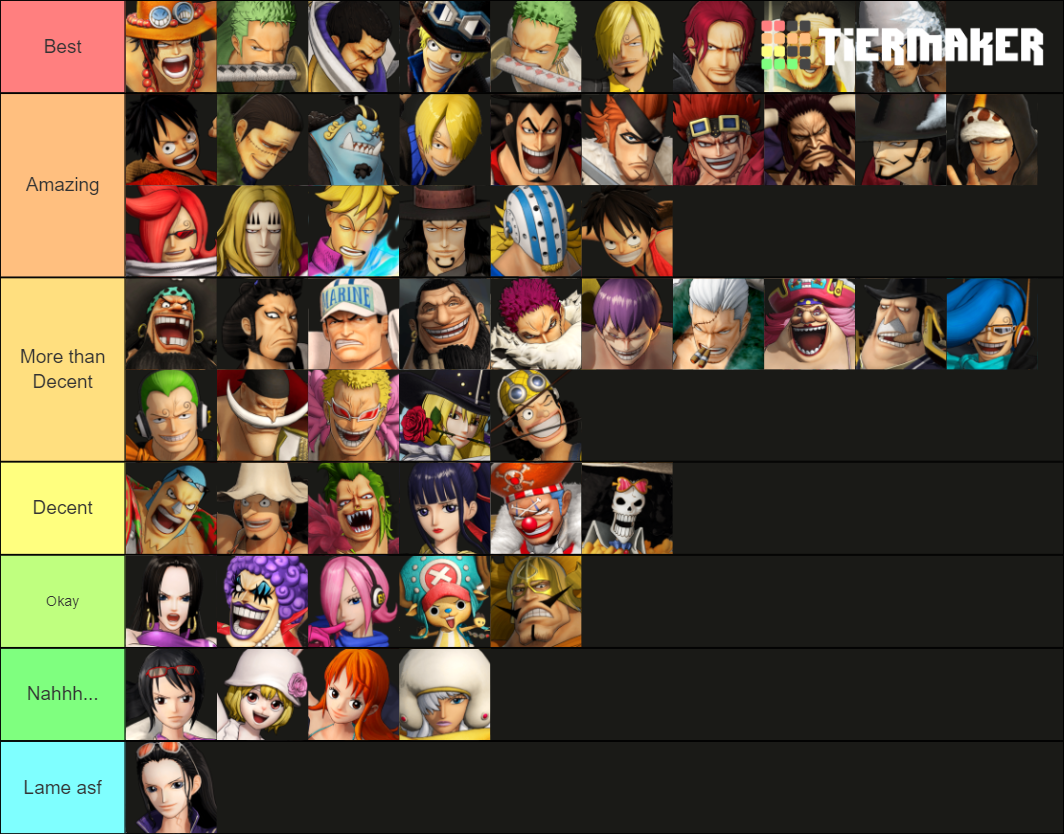 One piece pirate warriors 4 Characters After DLC3 Tier List (Community ...