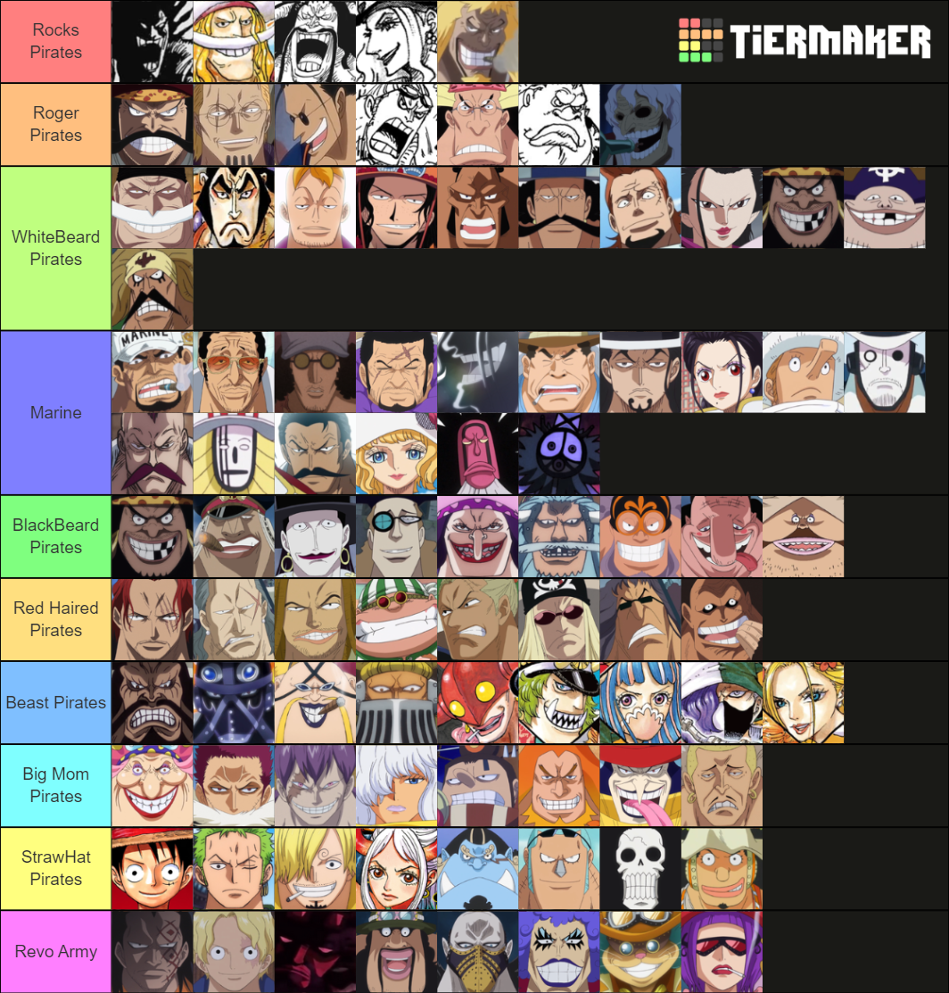 One Piece Bounty Scaling Tier List (Community Rankings) - TierMaker