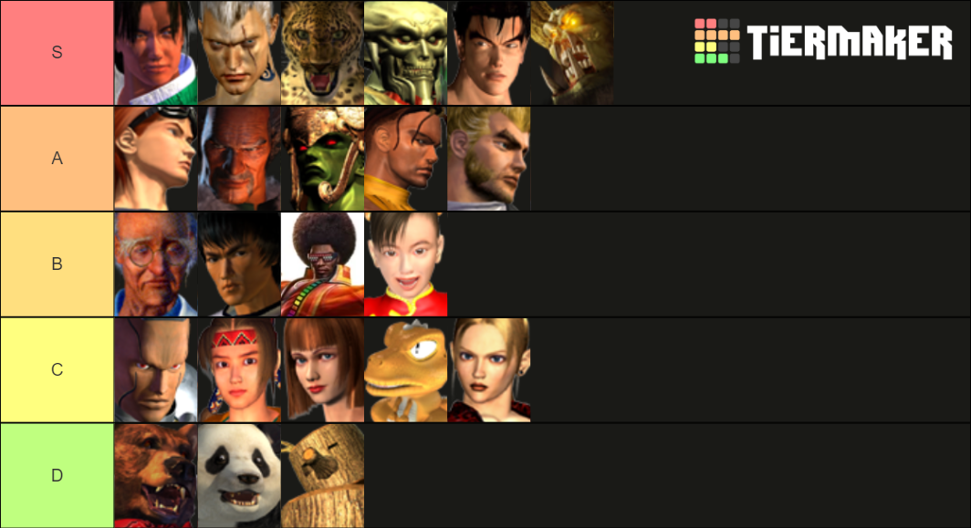 Tekken 3 Characters Tier List (Community Rankings) - TierMaker