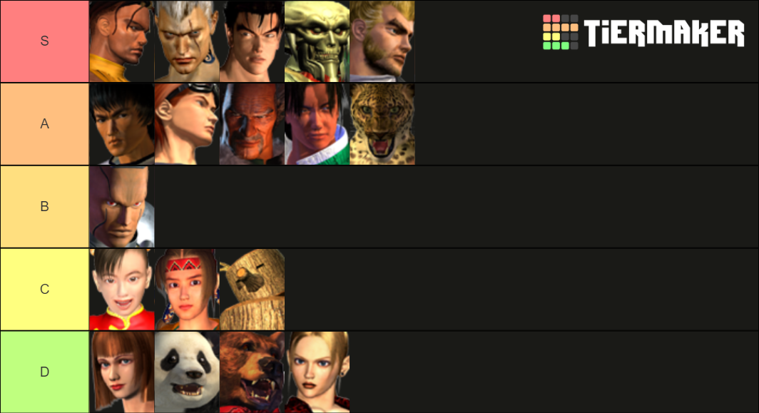 Tekken 3 Characters Tier List (Community Rankings) - TierMaker