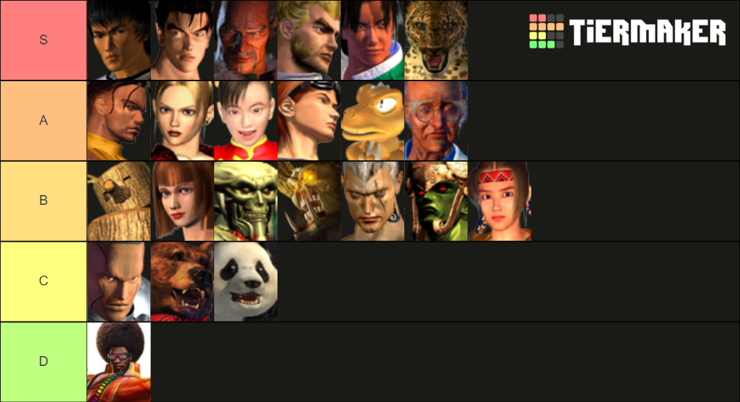 Tekken 3 Characters Tier List (Community Rankings) - TierMaker