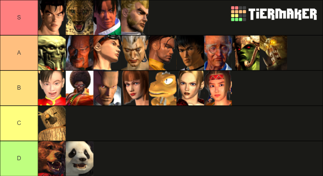 Tekken 3 Characters Tier List (Community Rankings) - TierMaker