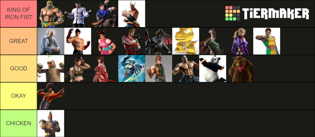 Tekken 3 Tier List (Community Rankings) - TierMaker