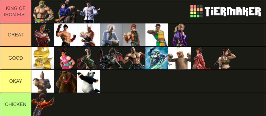 Tekken 3 Tier List (Community Rankings) - TierMaker