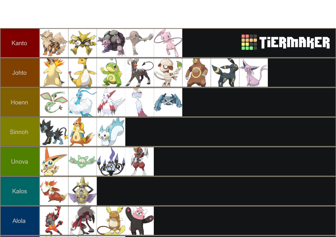 All Pokemons Tier List (Community Rankings) - TierMaker