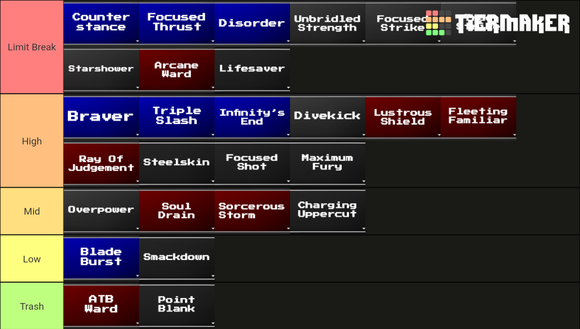 Final Fantasy 7 Remake Abilities Tier List (Community Rankings) - TierMaker
